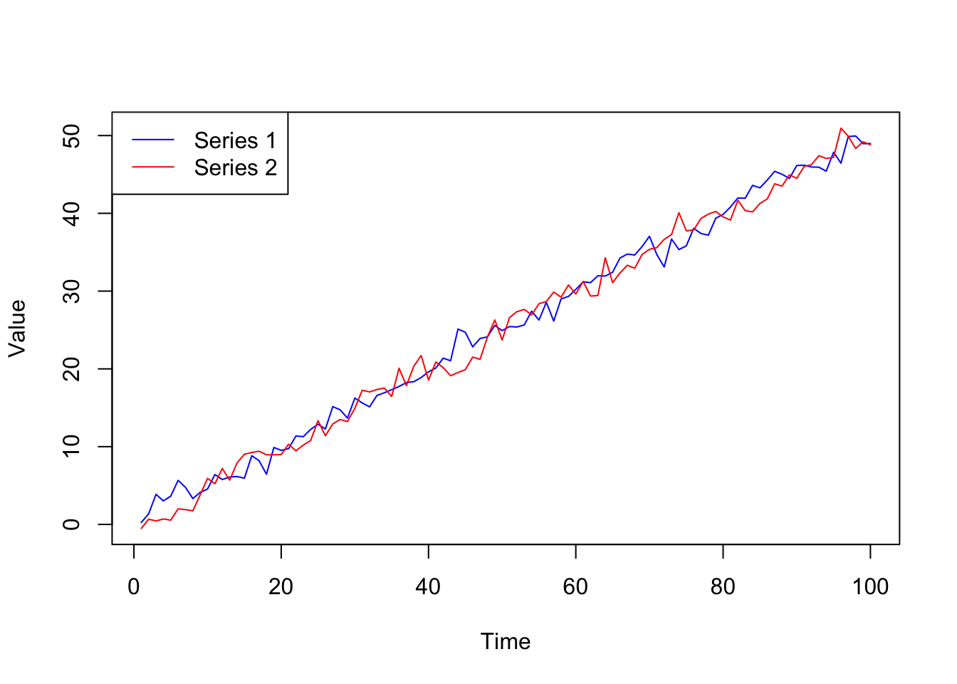 When Pearson's r Fools You: Why Caution is Necessary When Working with ...